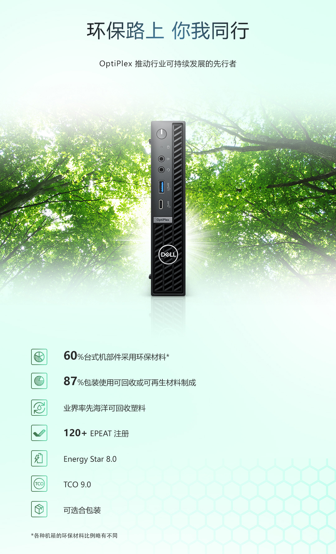 全新 OptiPlex 微型机 Plus 7010- 高级定制服务-商用台式机-戴尔(Dell)官方企采中心