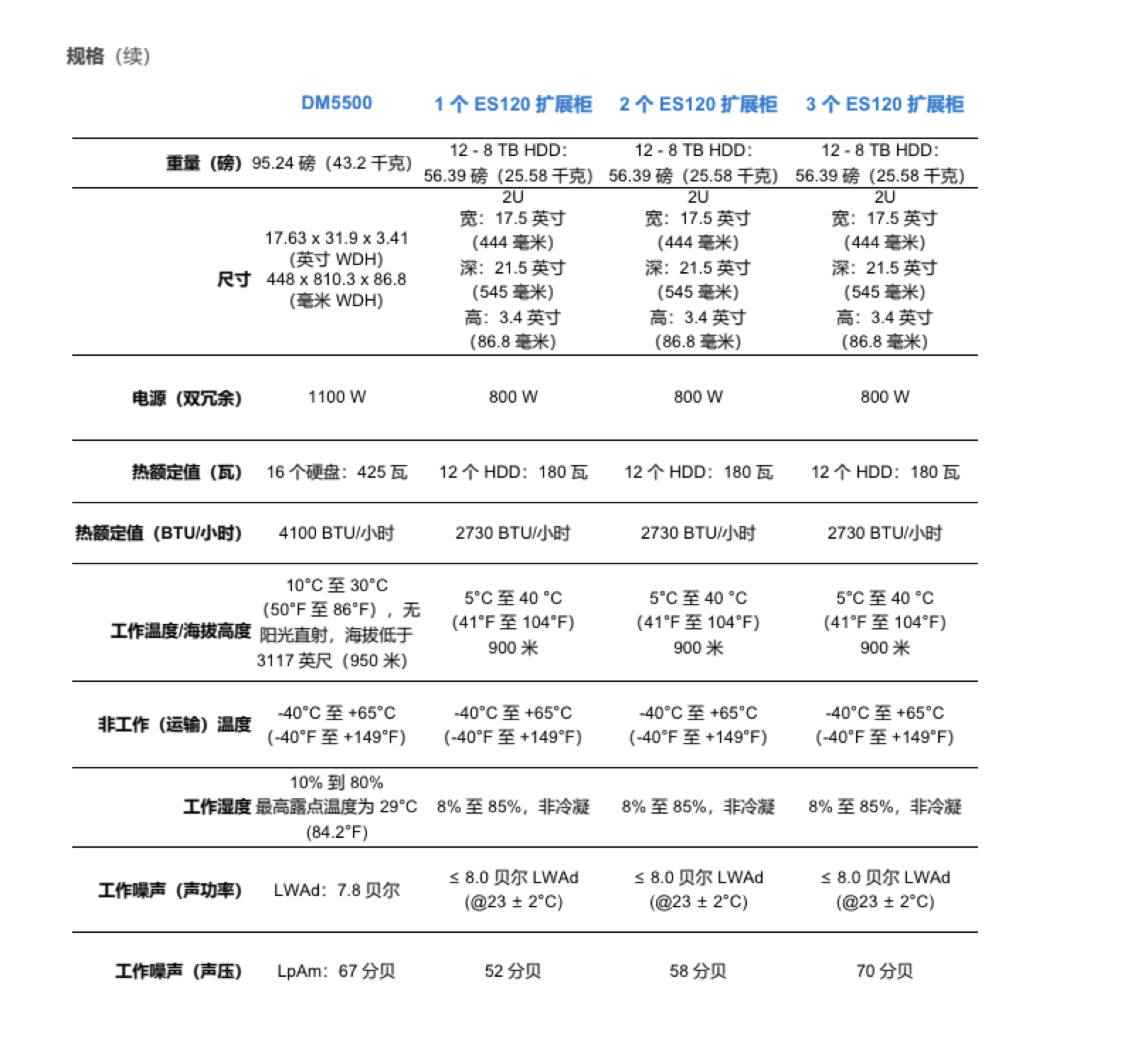 戴尔DM5500报价、参数、图片、配置-数据保护-戴尔(Dell)企业采购网